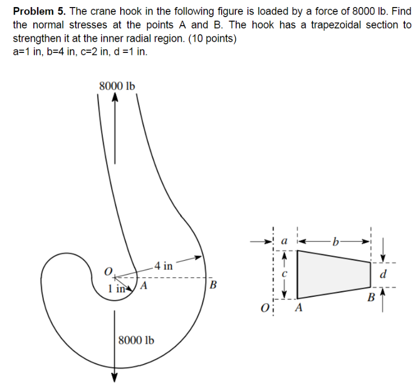 Solved Problem 5. The crane hook in the following figure is | Chegg.com