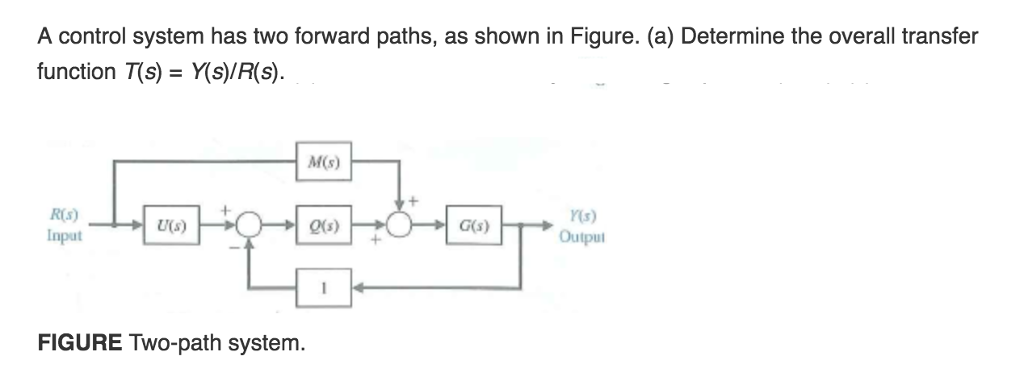 Solved A control system has two forward paths, as shown in | Chegg.com