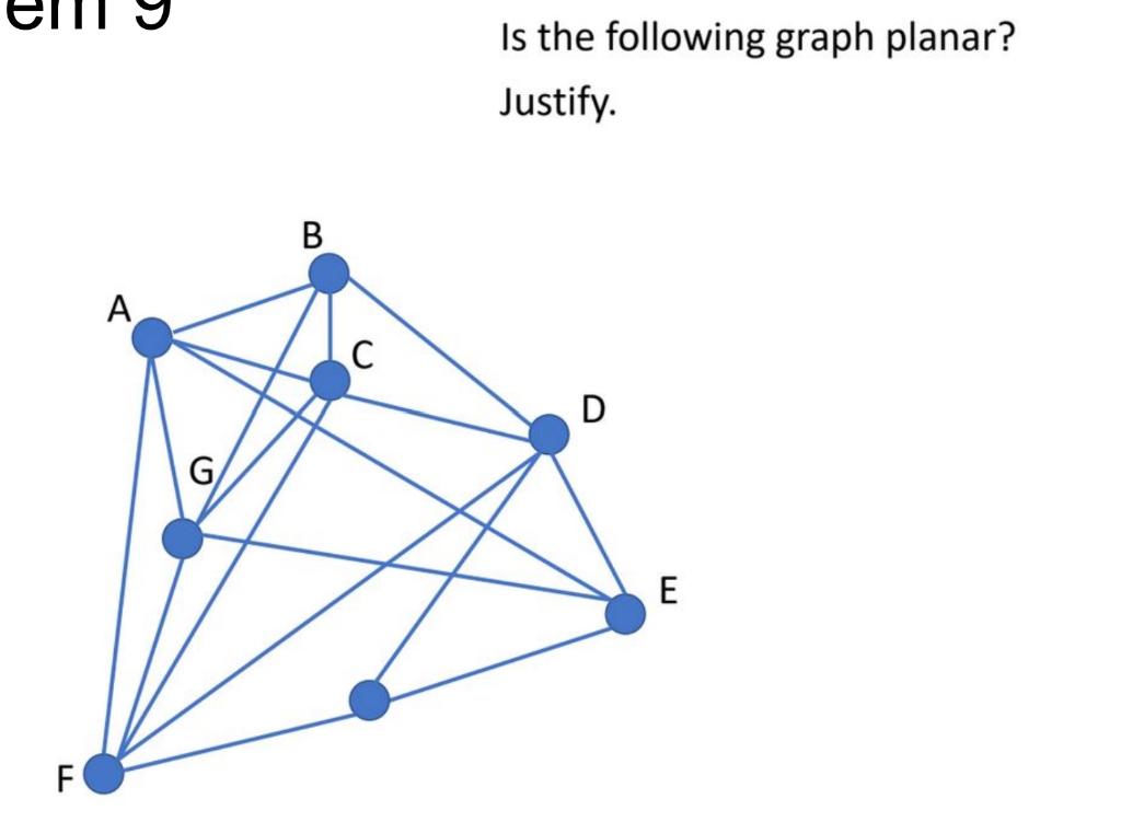 Solved Is the following graph planar? Justify. B A C D G E F | Chegg.com