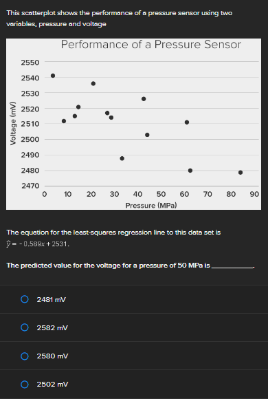 Solved This scatterplot shows the performance of a pressure | Chegg.com