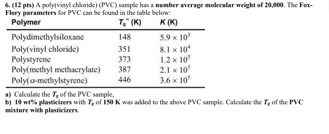 Solved 6. (12 pts) A poly(vinyl chloride) (PVC) sample has a | Chegg.com