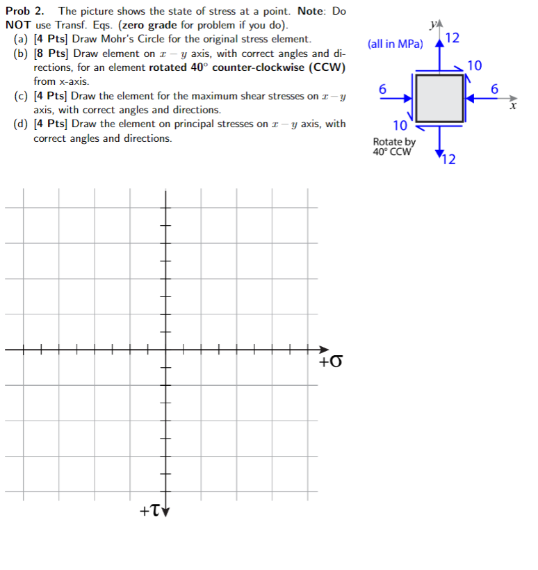 Solved Prob 2. The picture shows the state of stress at a | Chegg.com