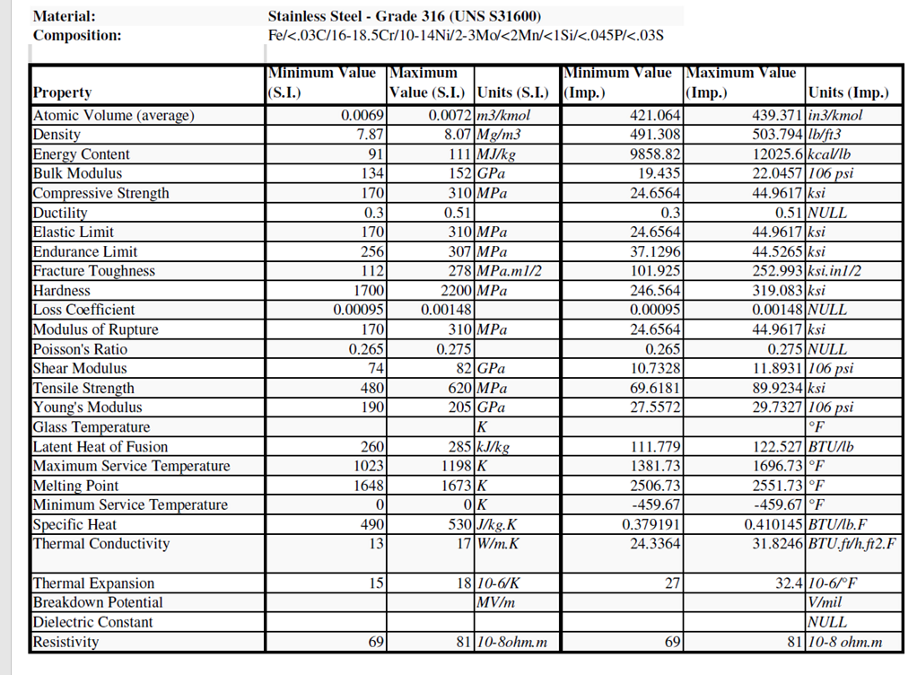 Experimental This experiment will use a Biostat 10 L | Chegg.com