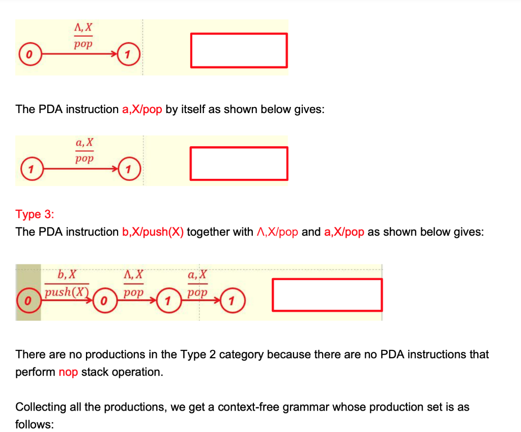 Solved Given the following empty-stack PDA, (7 points; one | Chegg.com
