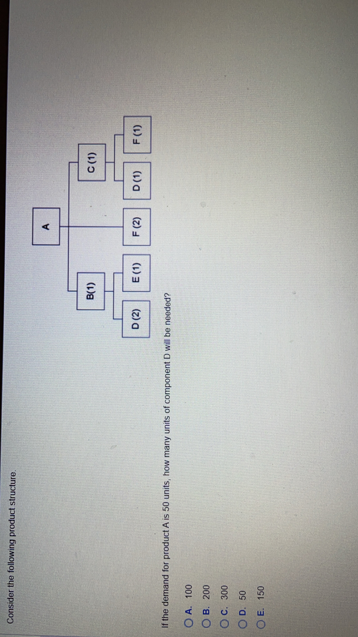 Solved Consider the following product structure.If the | Chegg.com