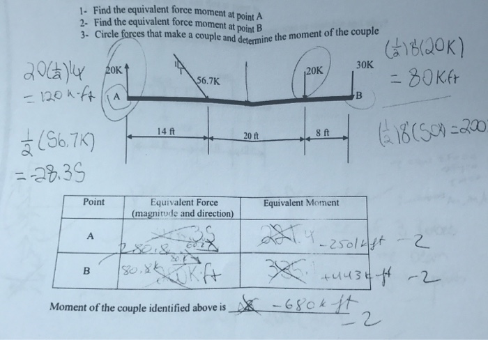 Solved Find the equivalent force moment at point A Find the | Chegg.com
