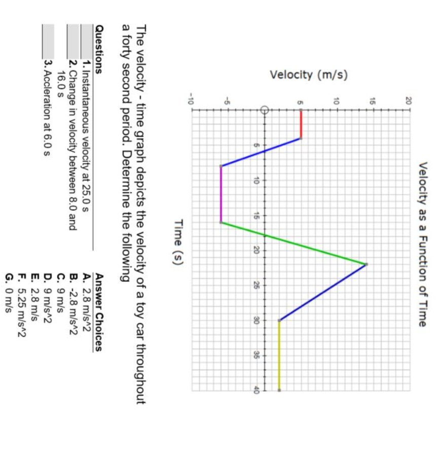 Solved Velocity (m/s) 20 Questions 15 10 5 4 -10 6 Velocity | Chegg.com