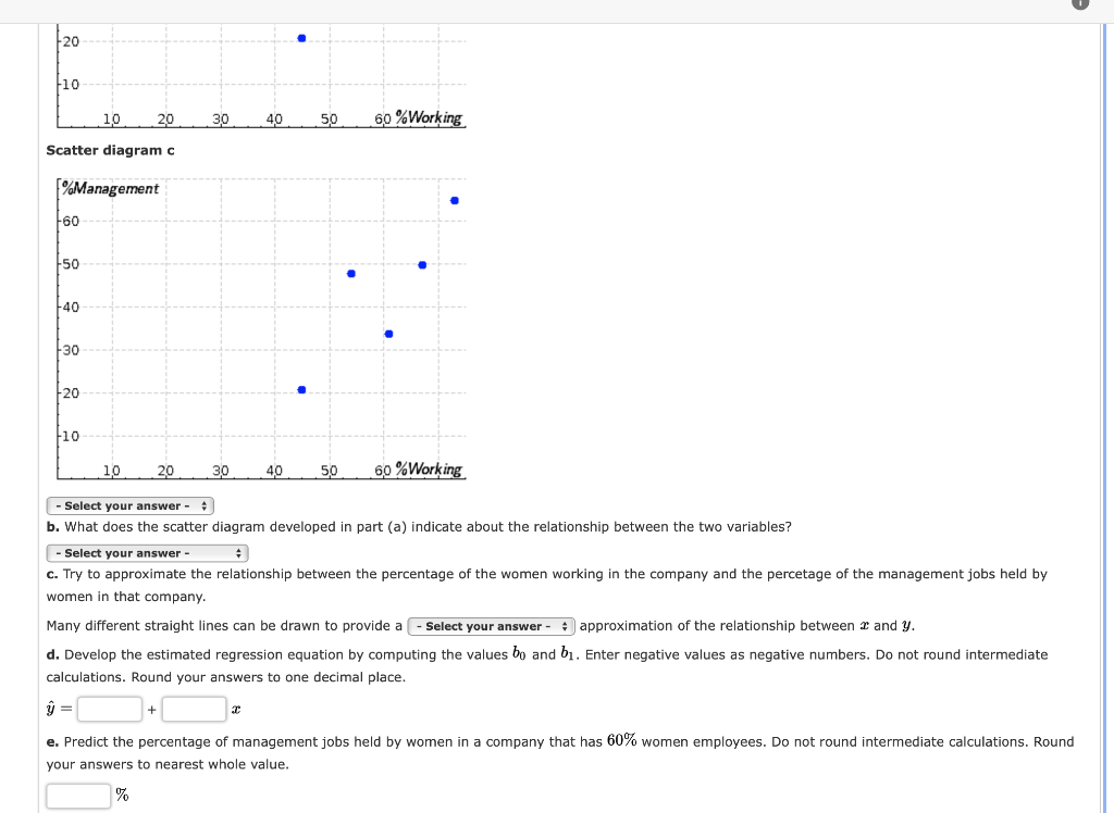 Solved The following data give the percentage of women | Chegg.com