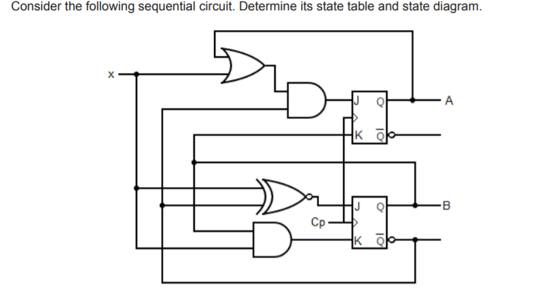 Solved Consider the following sequential circuit. Determine | Chegg.com