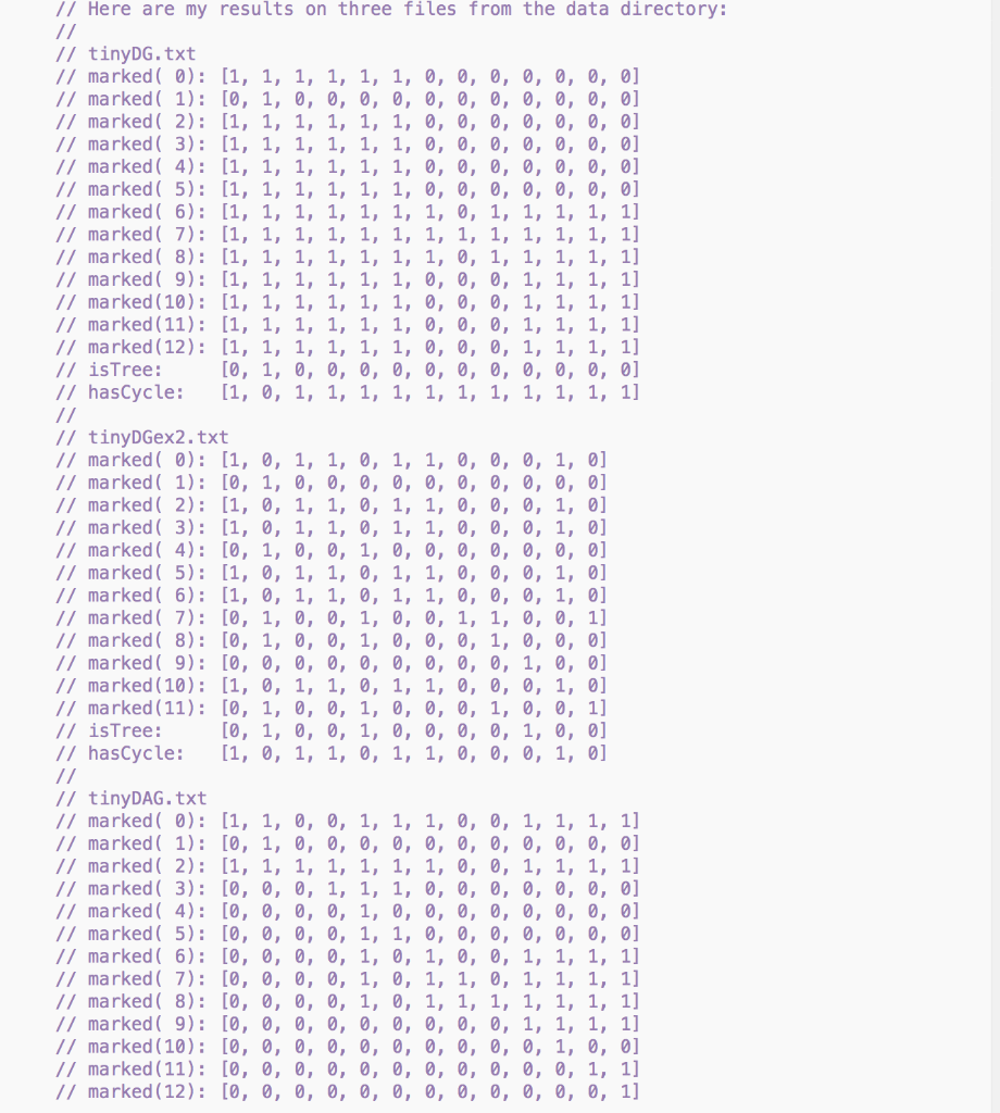 Solved Java: Digraph code. Please complete the | Chegg.com