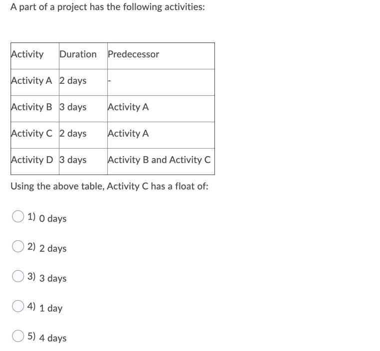 Solved A part of a project has the following activities: | Chegg.com