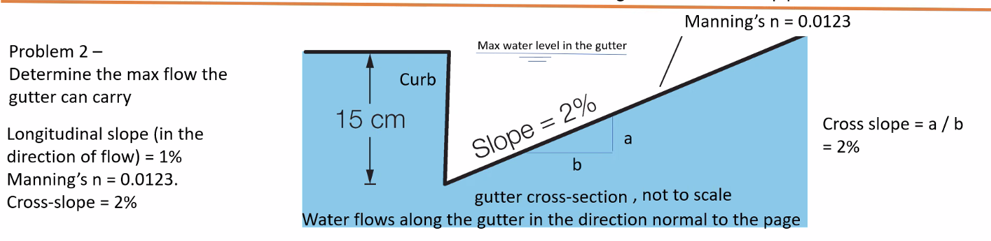 Solved Manning's n = 0.0123 Max water level in the gutter | Chegg.com
