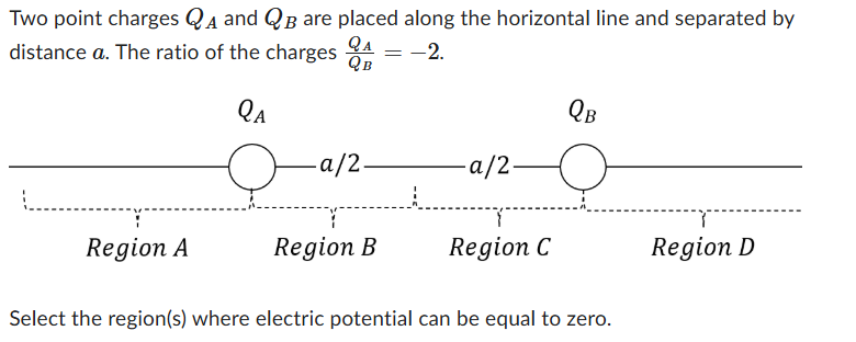 Two point charges QA ﻿and QB ﻿are placed along the | Chegg.com