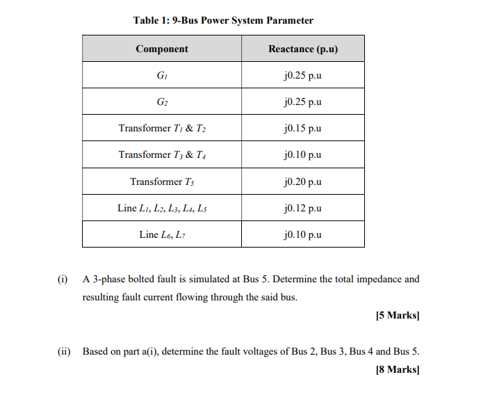 Solved (a) Figure 1 shows a 9-Bus power system network. The | Chegg.com