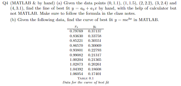 Solved 24 (MATLAB \& by hand) (a) Given the data points | Chegg.com