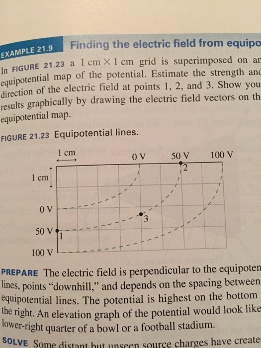 Solved What is the direction of the electric field at point | Chegg.com