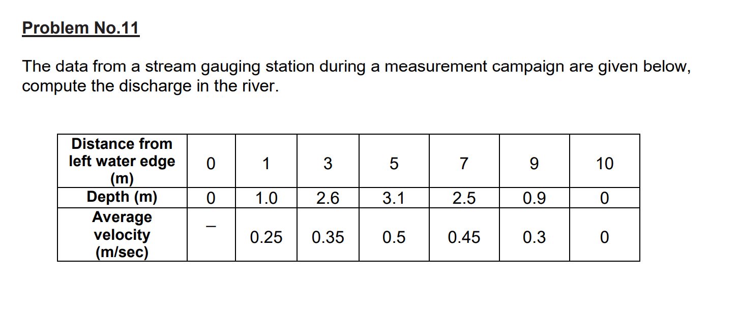 Solved Problem No.11 The data from a stream gauging station | Chegg.com