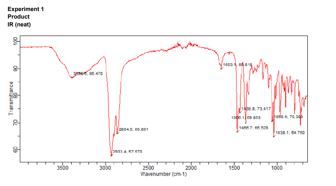 Solved Experiment 1 Product IR (neat) 100 1653.1.89.8 ༽ 06 | Chegg.com