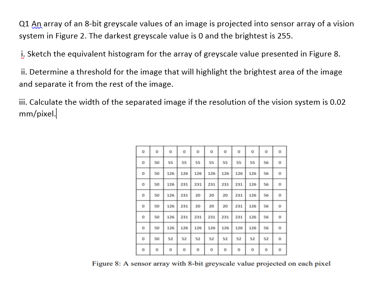 Solved Q1 An array of an 8-bit greyscale values of an image | Chegg.com