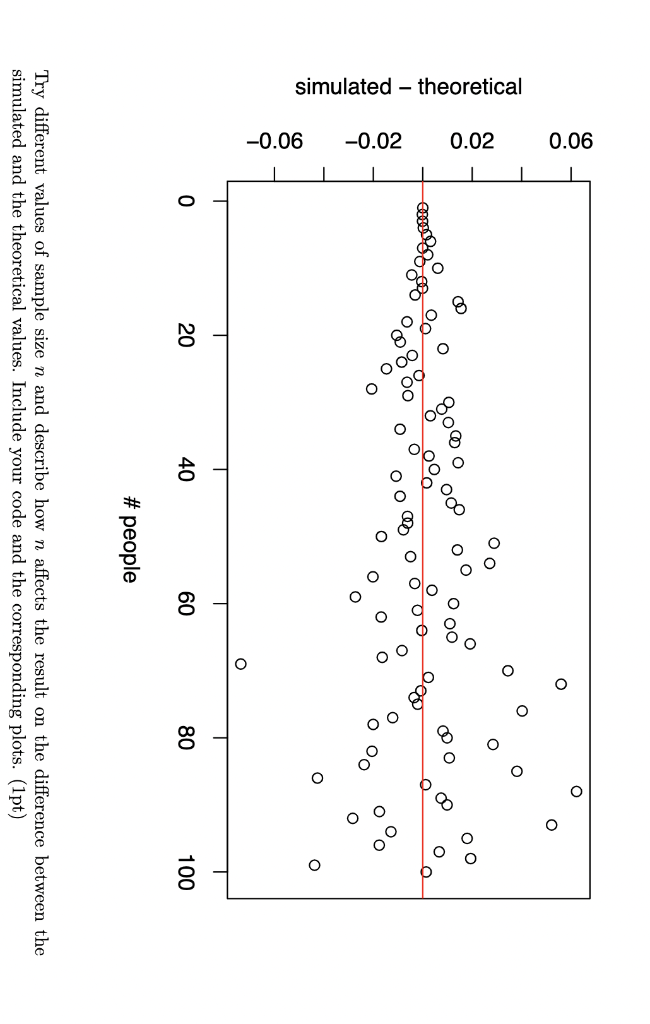 Solved (1) Include the output of the code as proof that the | Chegg.com
