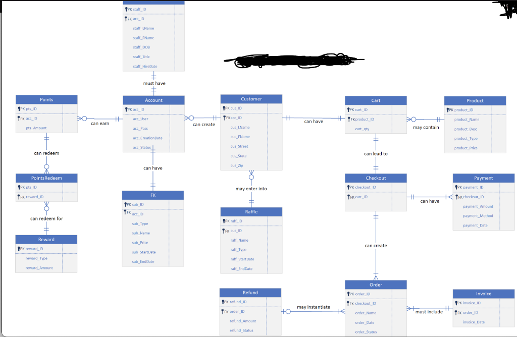 Update the Checkout,Invoice,and Order schemas to | Chegg.com