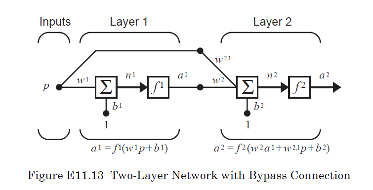 Solved E11.16 In Figure E11.13 we have a two-layer network | Chegg.com
