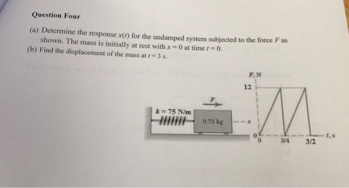 Solved Determine the response x(t) for the undamped system | Chegg.com