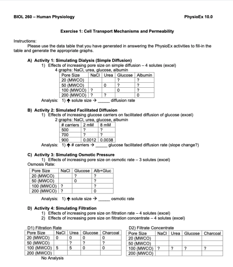 BIOL 260 - Human Physiology PhysioEx 10.0 Exercise 1: | Chegg.com