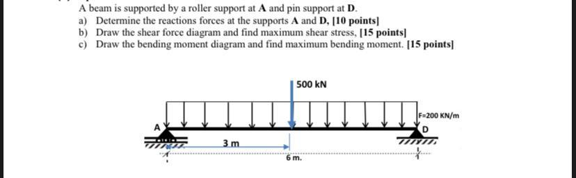 Solved A beam is supported by a roller support at A and pin | Chegg.com