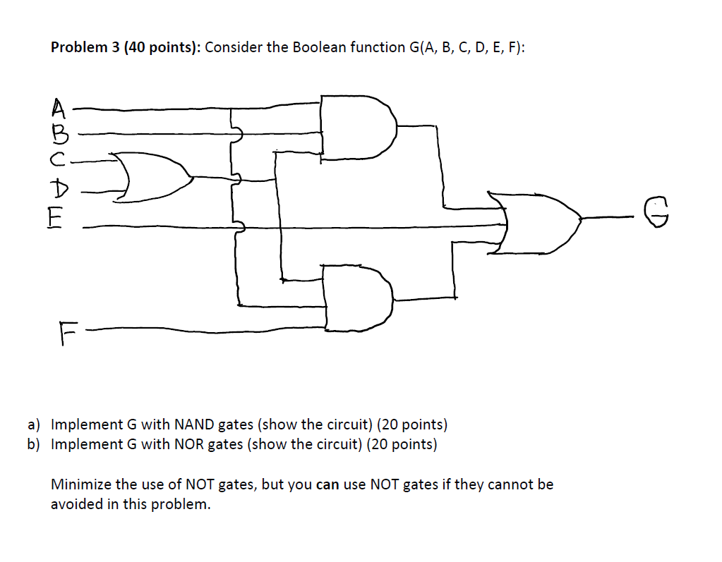 Solved Problem 3 (40 points): Consider the Boolean function | Chegg.com