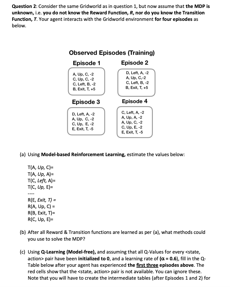 You are given the Gridworld below: Gridworld MDP: γ( | Chegg.com