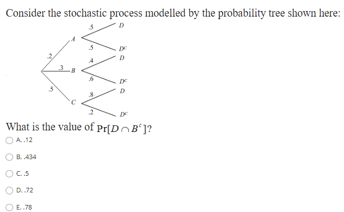 Solved Consider the stochastic process modelled by the | Chegg.com