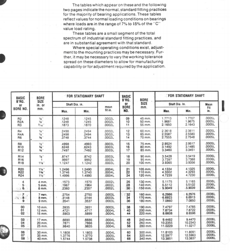 Solved 2.70 - BEARING PROBLEM SET The figure below shows a | Chegg.com