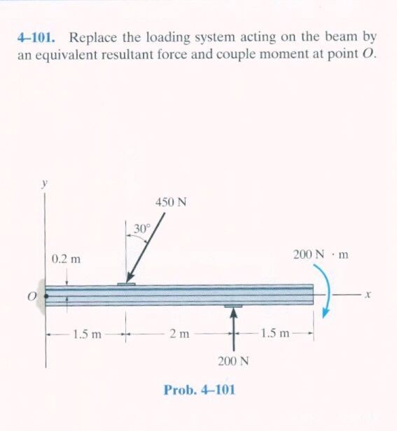 Solved 4-101. Replace the loading system acting on the beam | Chegg.com
