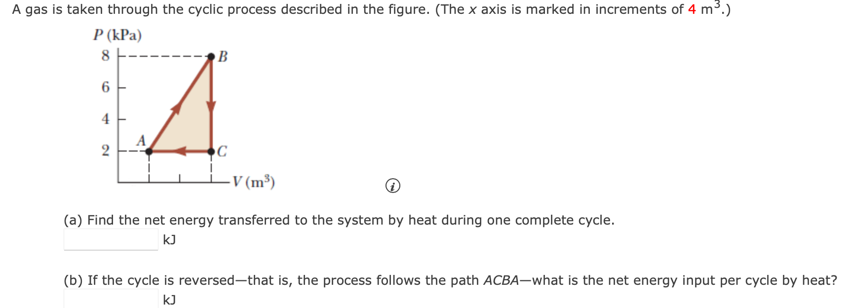 A gas is taken through the cyclic process described | Chegg.com