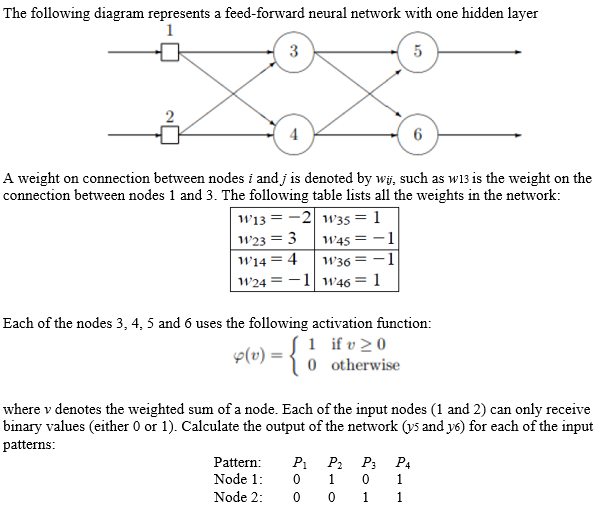 Solved The following diagram represents a feed-forward | Chegg.com