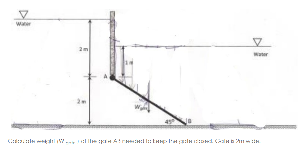 Solved Calculate weight ( Wgate ) of the gate AB needed to | Chegg.com