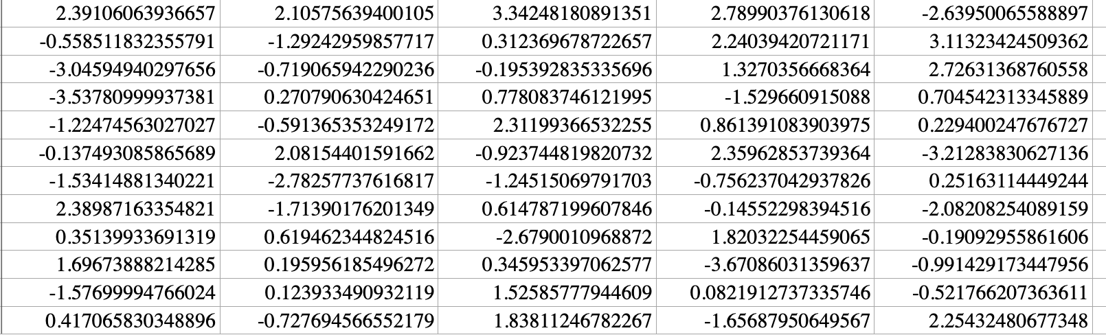 Solved \begin{tabular}{|r|r|r|r|r|r|} \hline | Chegg.com