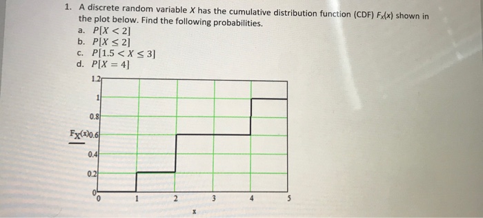 Solved 1. A discrete random variable X has the cumulative | Chegg.com