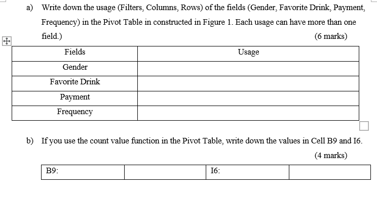 Solved 2. A pivot table is shown in Figure 1 which is | Chegg.com