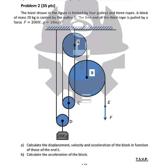 Solved Problem 2 (35 pts) The hoist shown in the figure is | Chegg.com