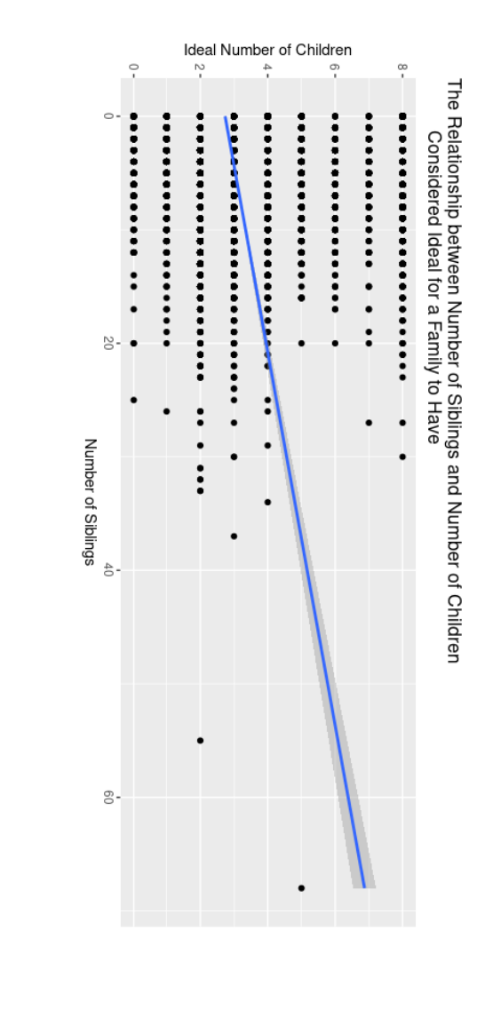 Solved Below is a scatterplot for the relationship between | Chegg.com