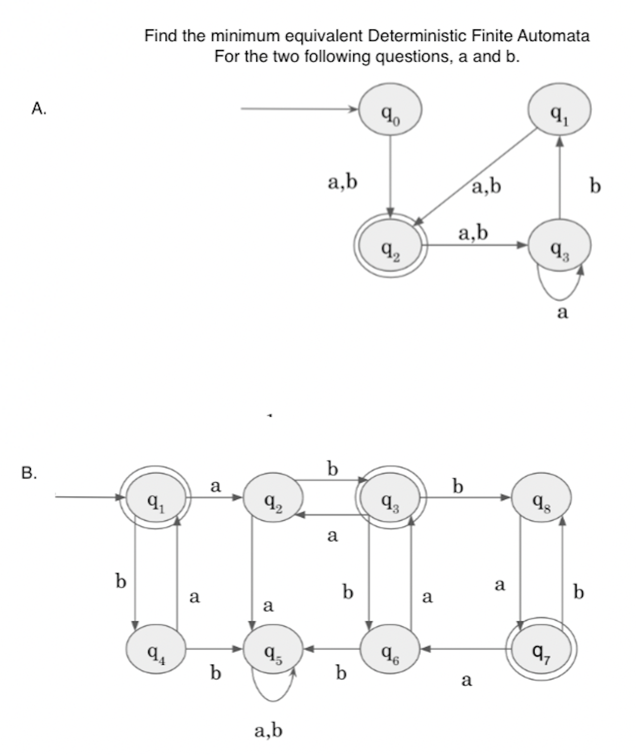 Solved Find The Minimum Equivalent Deterministic Finite 