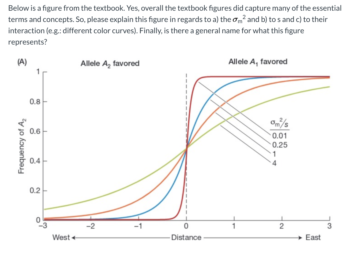Below is a figure from the textbook. Yes, overall the | Chegg.com