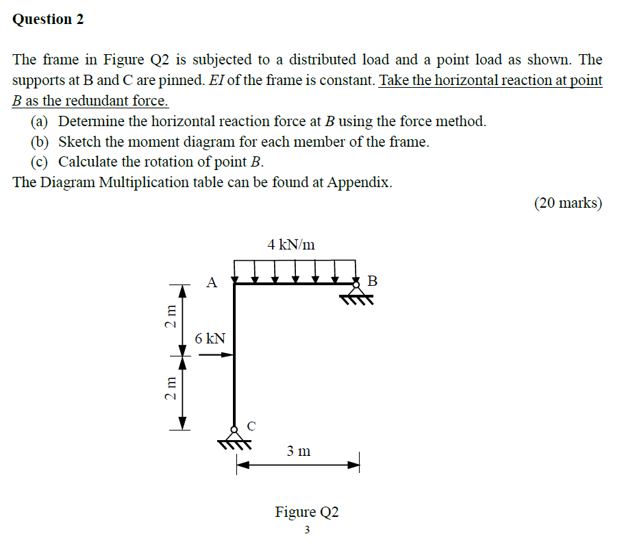 Solved The frame in Figure Q2 is subjected to a distributed | Chegg.com