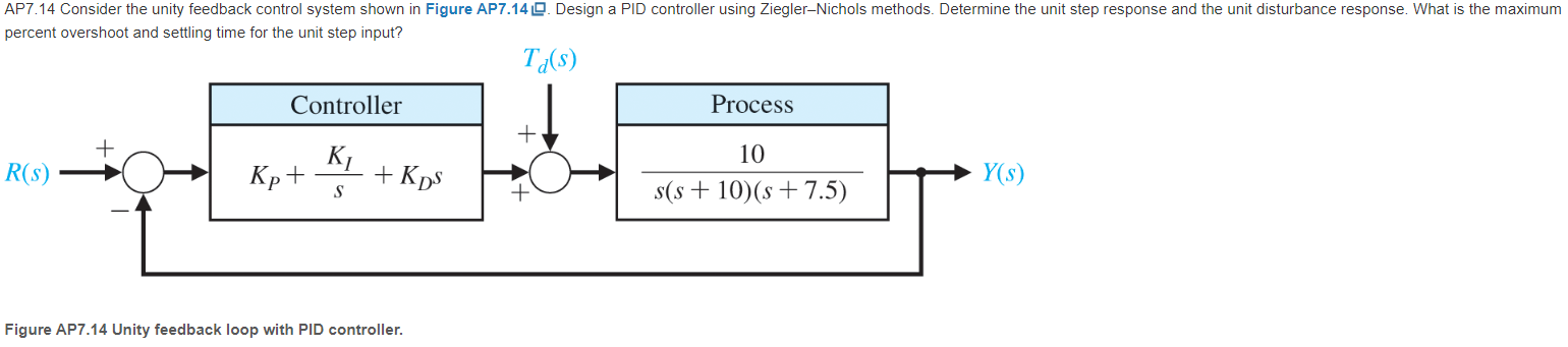 Solved Figure AP7.14 Unity feedback loop with PID | Chegg.com