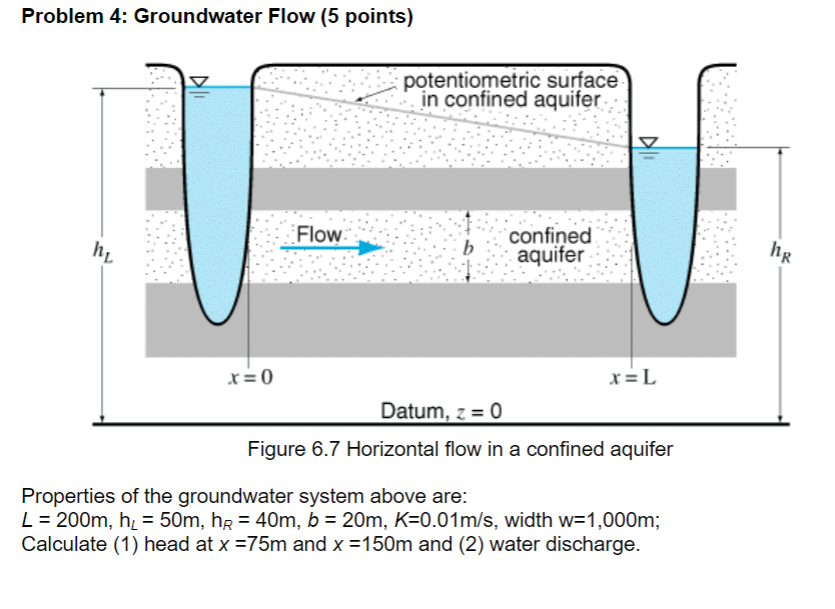 Solved Problem 4 Groundwater Flow 5 Points Figure 6 7