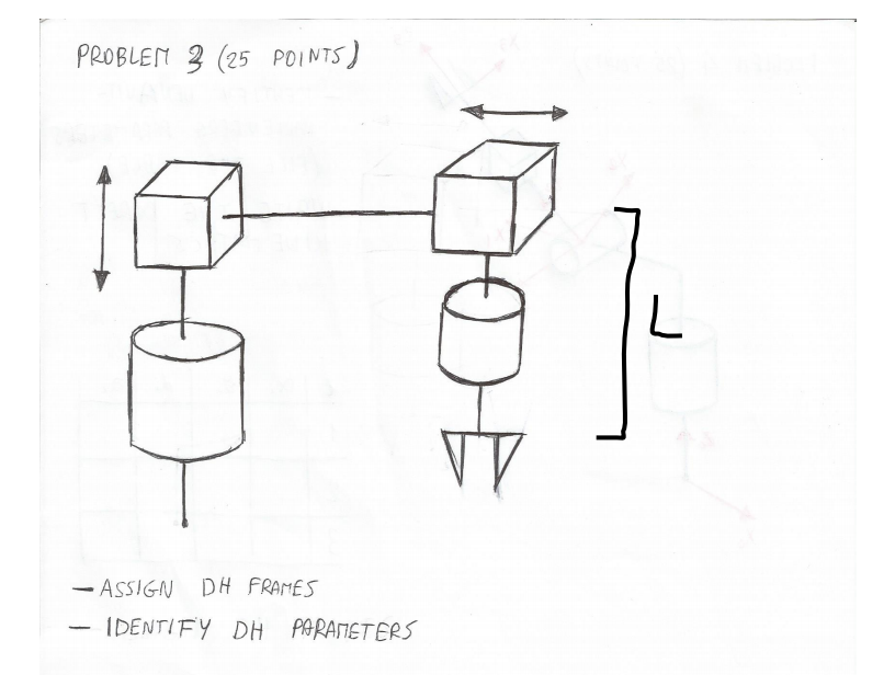 Solved PROBLEM 3 (25 POINTS) - ASSIGN DH FRAMES – IDENTIFY | Chegg.com