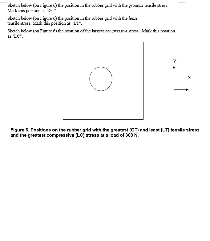 Solved Sketch below (on Figure 6) the position in the rubber | Chegg.com