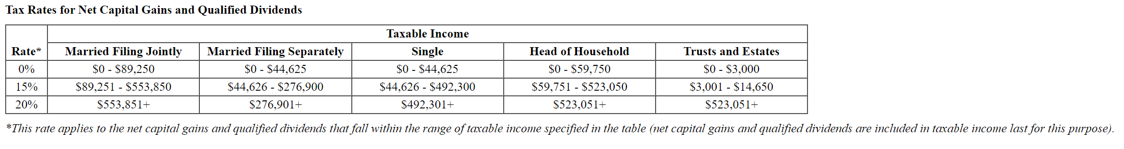2023 Tax Rate Schedules Individuals Schedule X-Sinole | Chegg.com